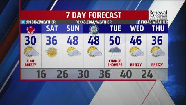 Dramatic drop off in temperatures for the end of the week, plus frigid ...